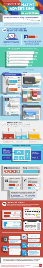 The Shift to Native Advertising in One Awesome Infographic - Contently