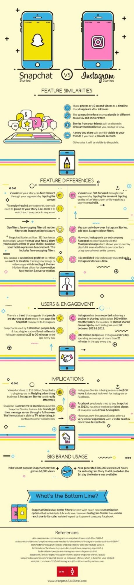 Infographic: The Epic Media Battle Between Instagram and Snapchat