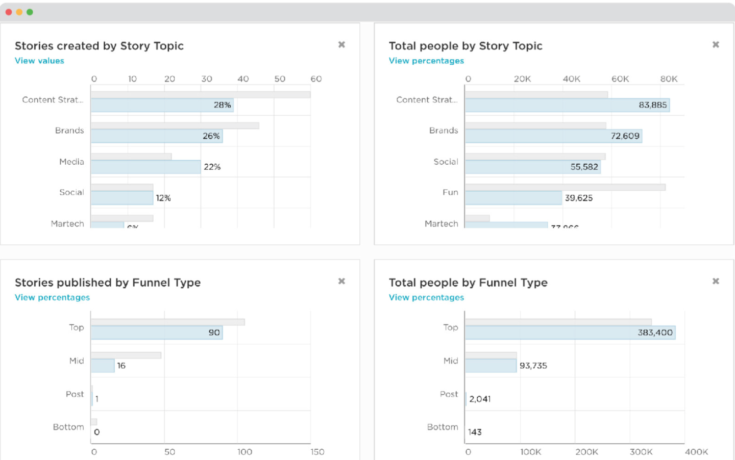 Production vs. Performance Metrics: The Key to Moneyball-Style Content ...