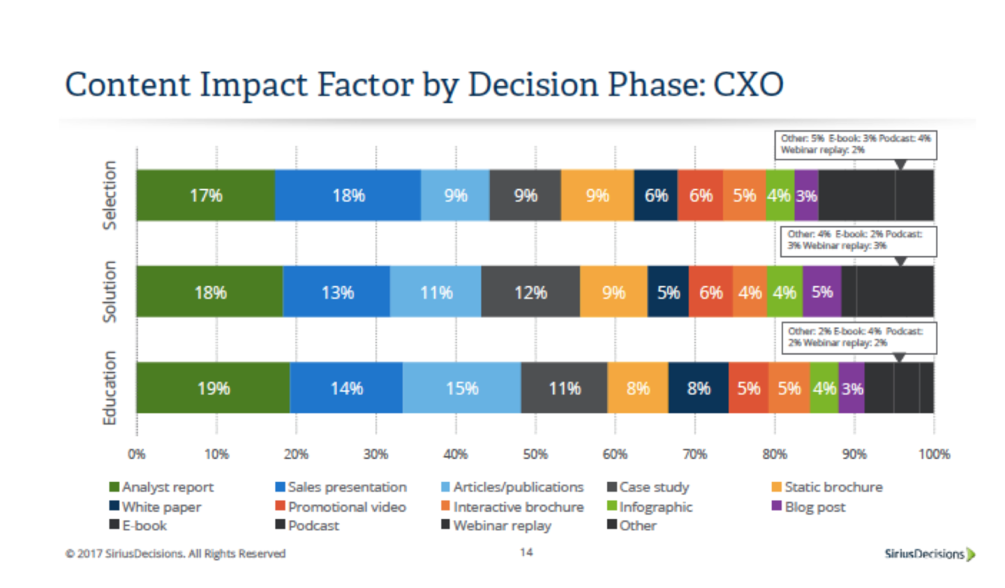 Emergency Alert: We Need to Rethink Content Strategy