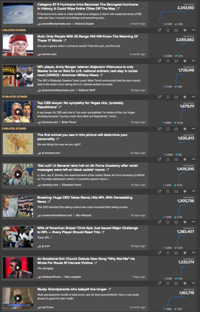 Does Facebook Have a Liberal or Conservative Bias? And Answers to Other ...