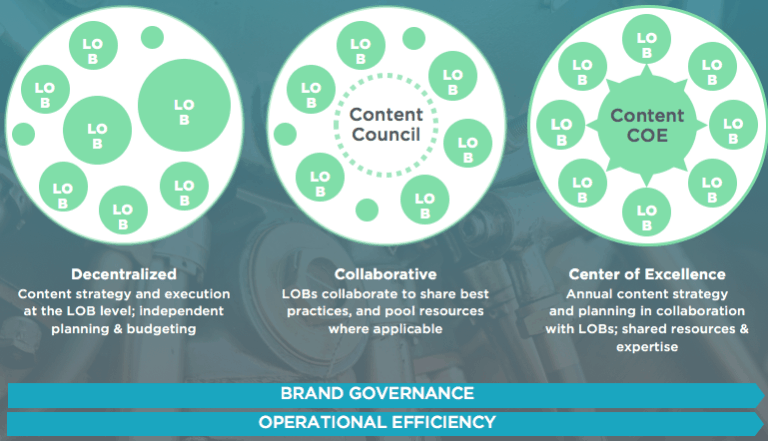 State of Content Marketing 2019: Creativity Strikes Back