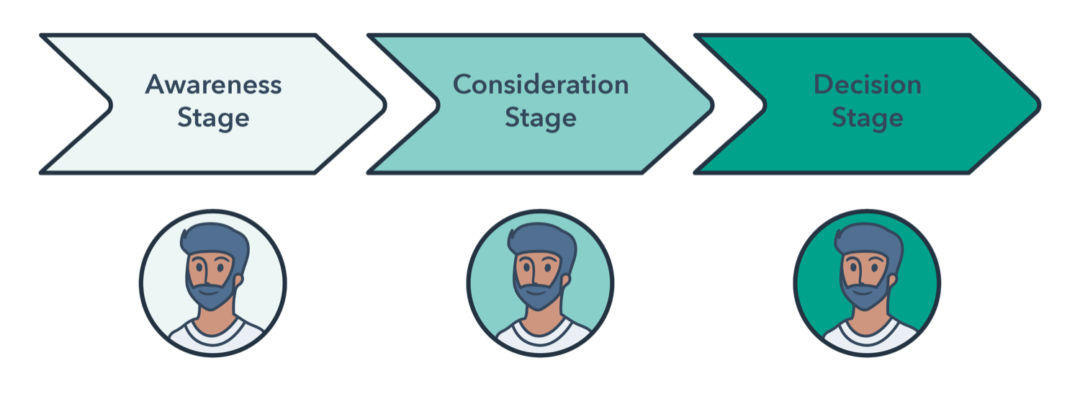 5 Effective Content Creation Strategies to Grow Your Business