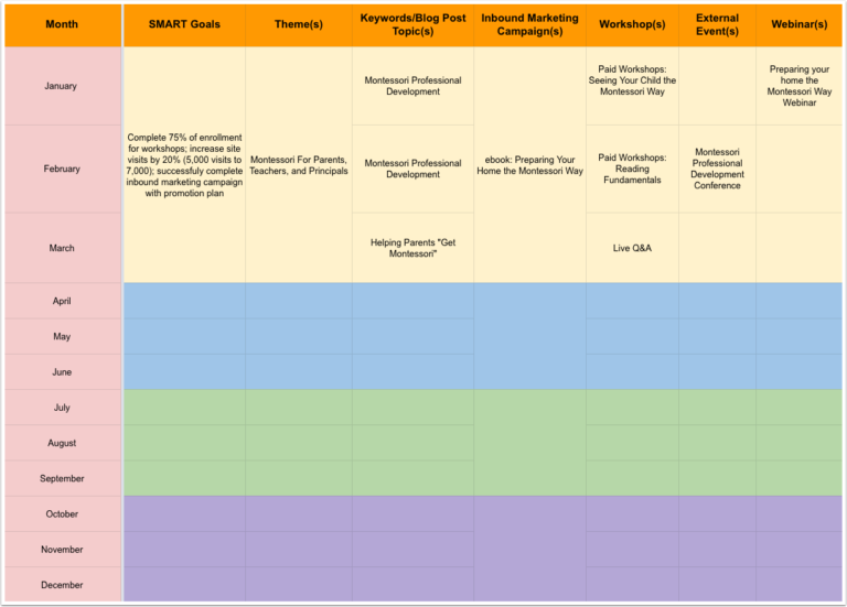 5 Effective Content Creation Strategies to Grow Your Business