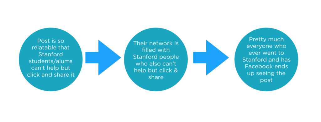 Relatability: The First Step to Great Storytelling