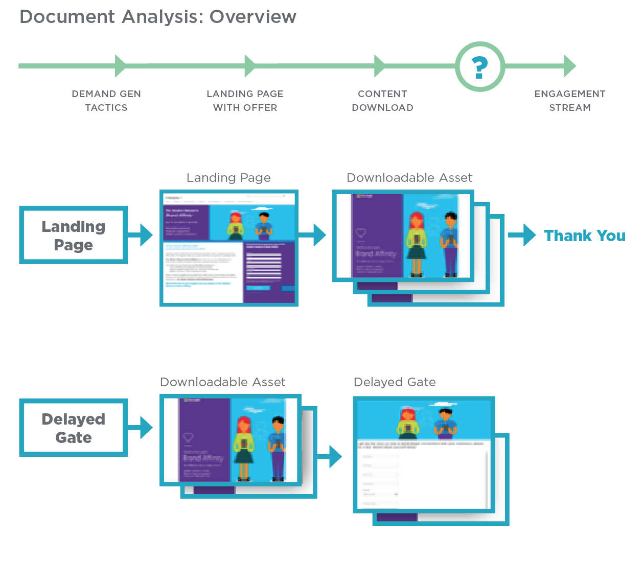 Microsoft - Contently