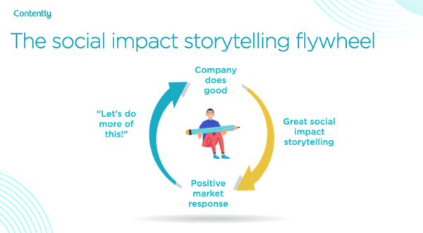 Why Social Impact Storytelling Will Be 2021's Hottest Content Trend