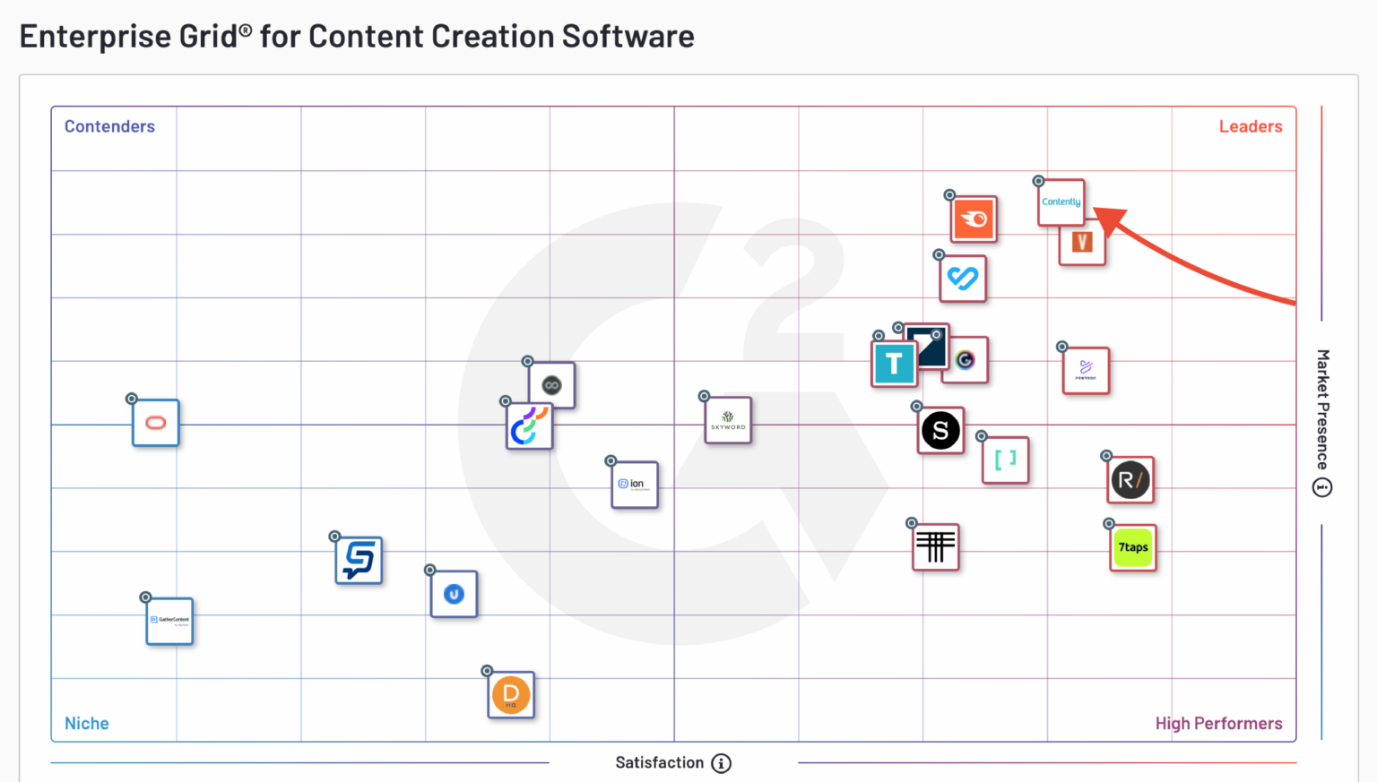 Content Marketing Platform and Expert Content Creators | Contently
