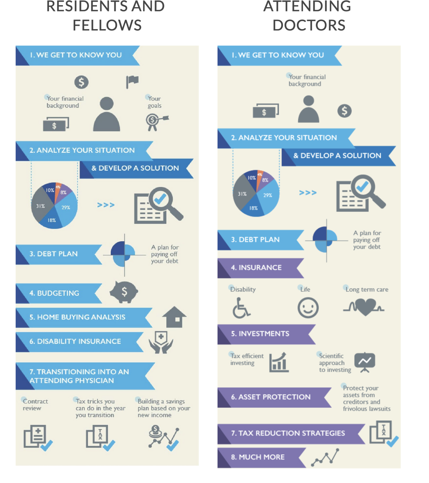 7 Narratives Framework Steps for Improved Conversion