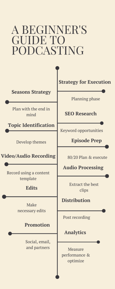 How to Use Podcasts as Part of Your Content Marketing Strategy