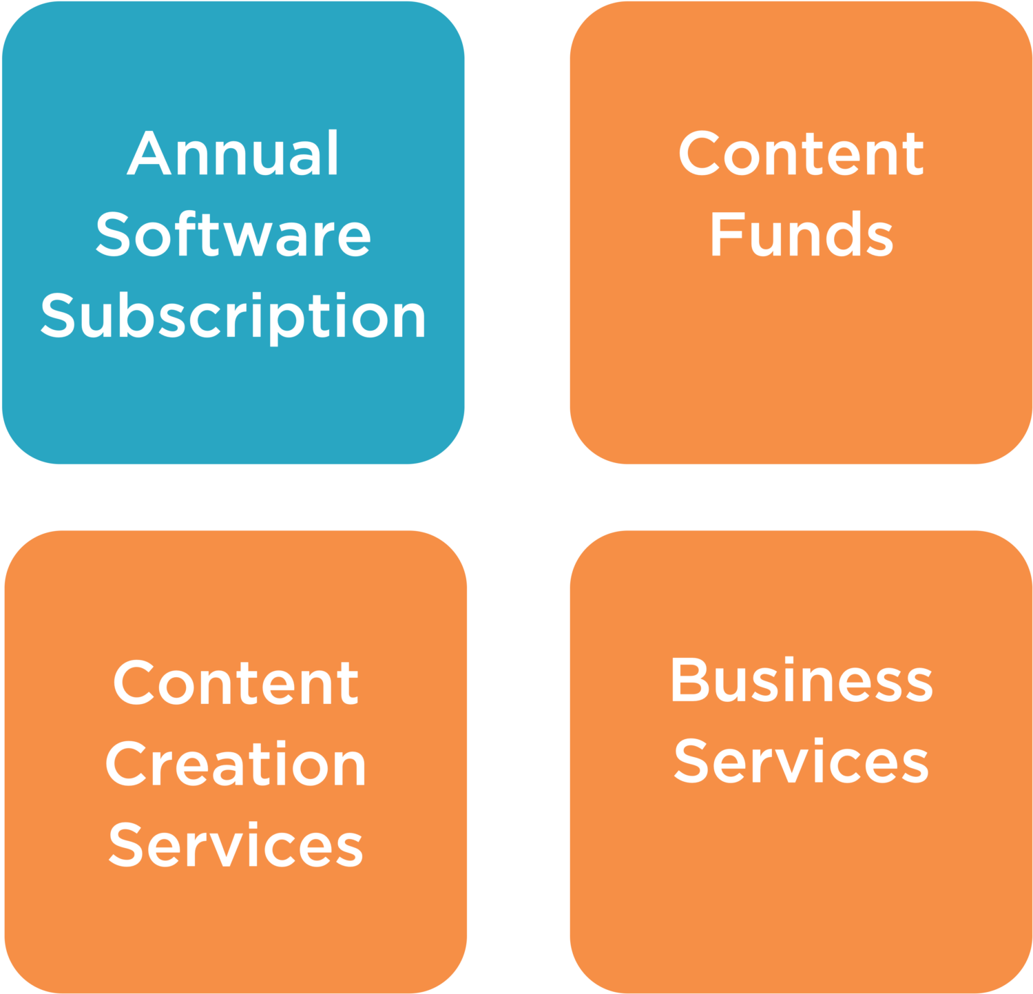 Find The Perfect Content Marketing Fit For Your Budget
